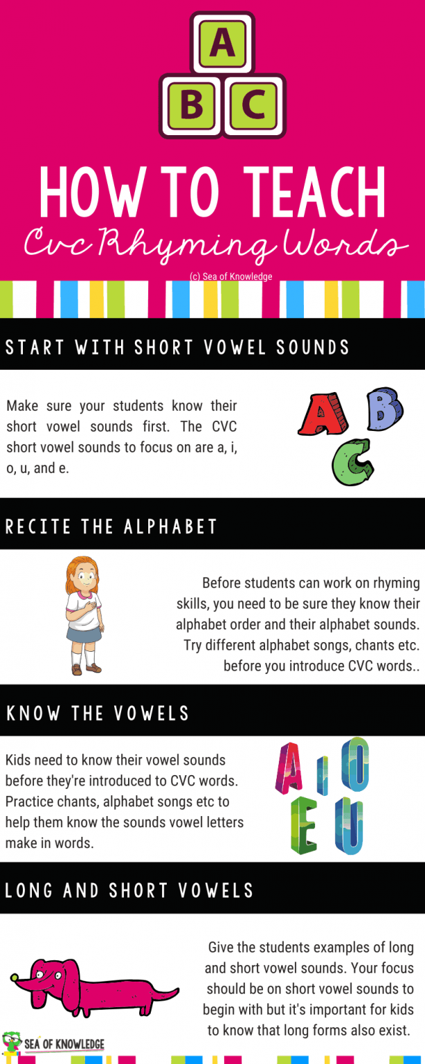 Snowman CVC Rhyming Words Activity with Sensory Bin!