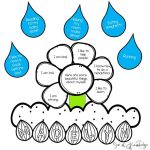 Coping Skills Bulletin Board [Feel Better Flower Craft Preschool]