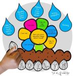 Coping Skills Bulletin Board [Feel Better Flower Craft Preschool]